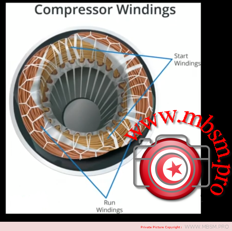 Mbsm.pro, Motor, compressor, type, RSIR, RSCR, CSIR, CSCR, PSC | MBSM ...